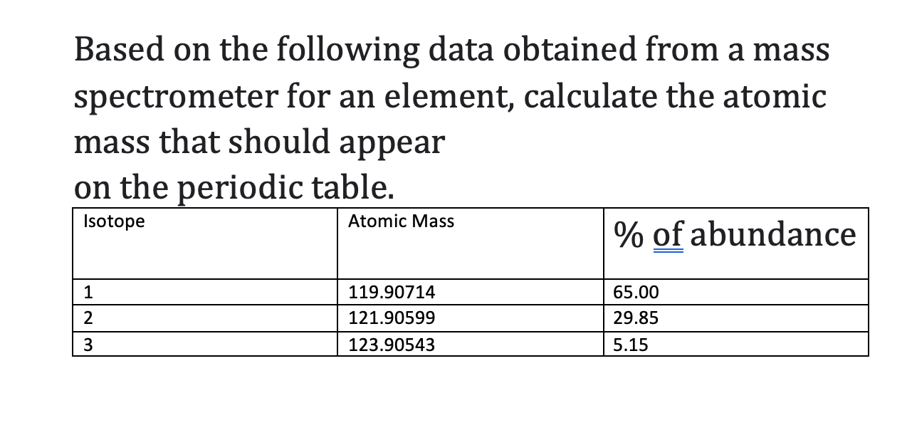 Solved Based on the following data obtained from a mass | Chegg.com