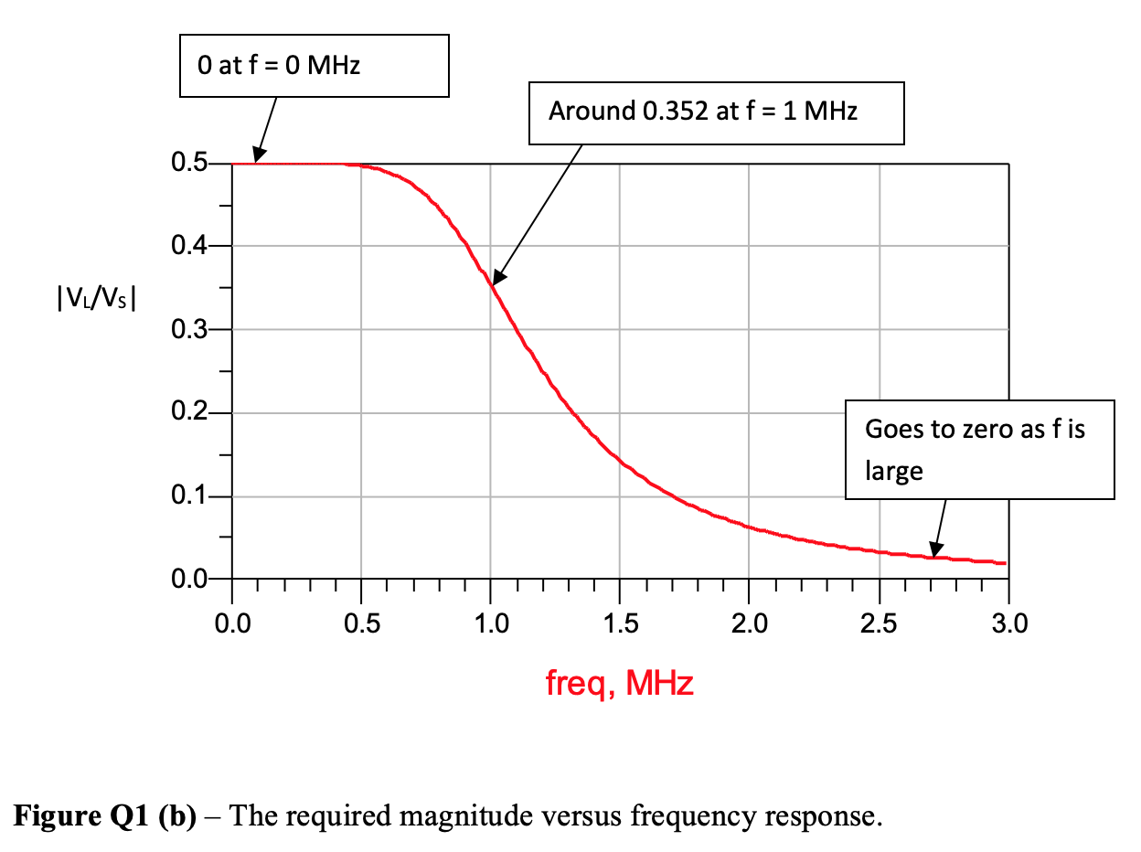 Solved Question 1 Figure 1 shows the schematic of a passive | Chegg.com