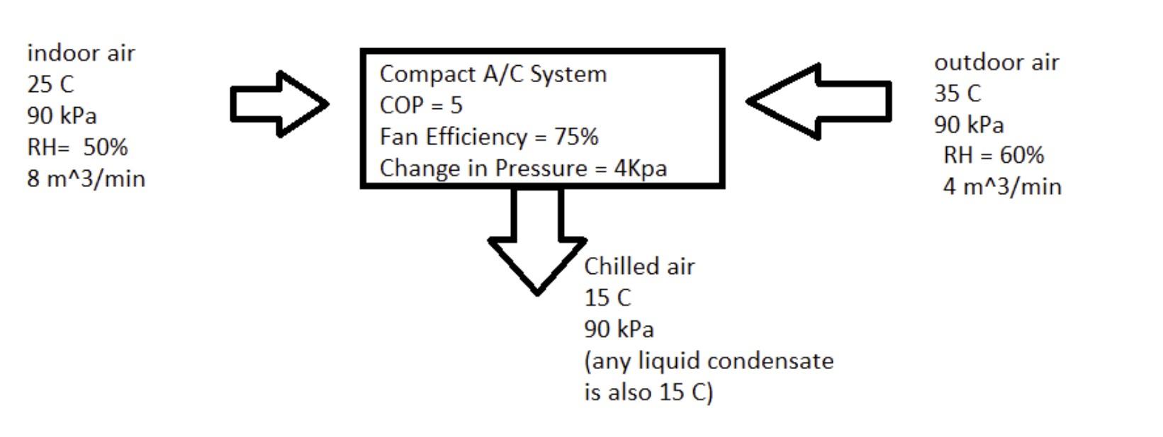 Solved A compact air conditioning unit consists of a | Chegg.com