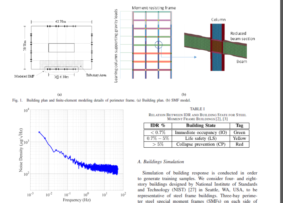 b0014Civil Engineering 3.9RELATE THE DIAGRAM AND | Chegg.com