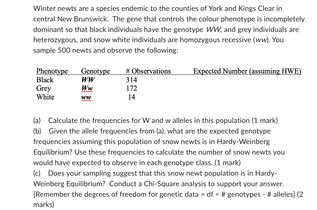 Solved Winter newts are a species endemic to the counties of | Chegg.com
