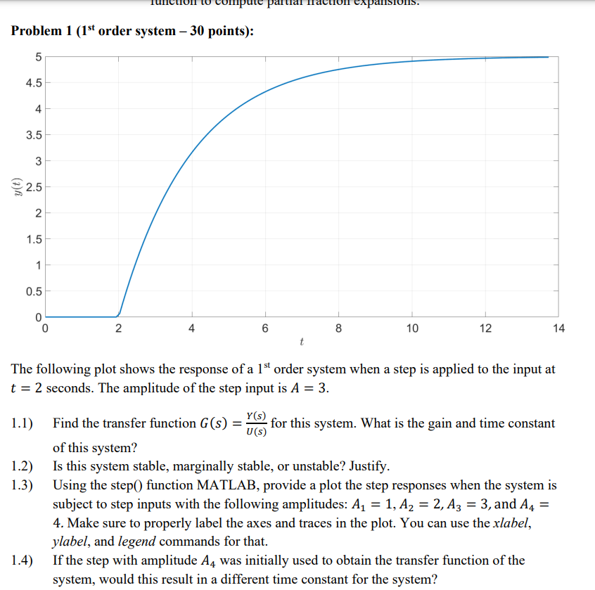 Solved Problem 1 ( 1st order system -30 points): The | Chegg.com