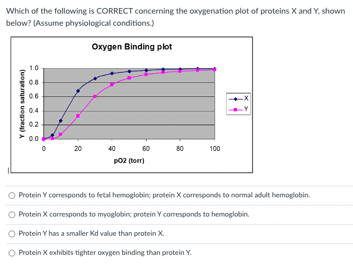 Solved Which of the following is CORRECT concerning the | Chegg.com