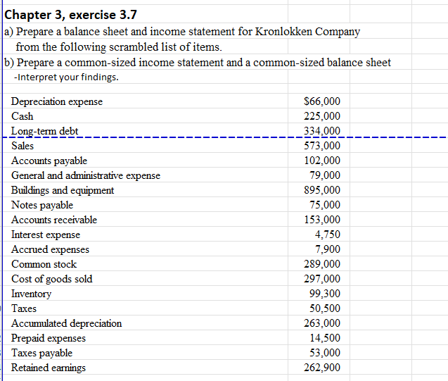 Solved Chapter 3, ﻿exercise 3.7a) ﻿Prepare a balance sheet | Chegg.com