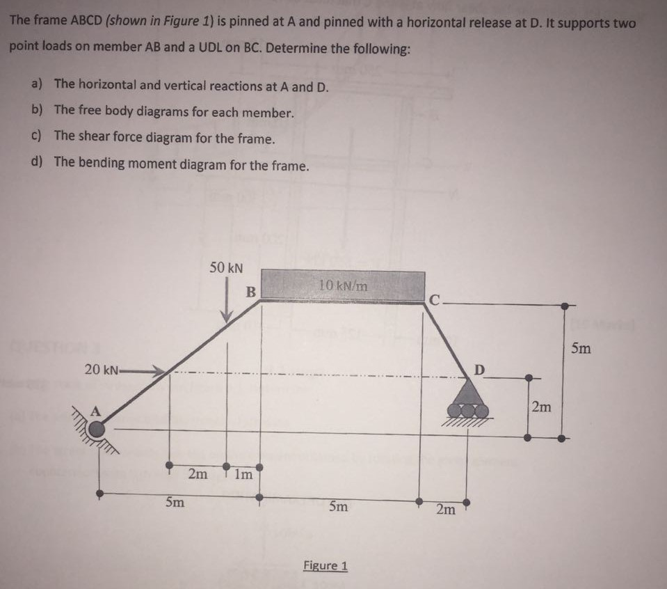 Solved The frame ABCD (shown in Figure 1) is pinned at A and | Chegg.com