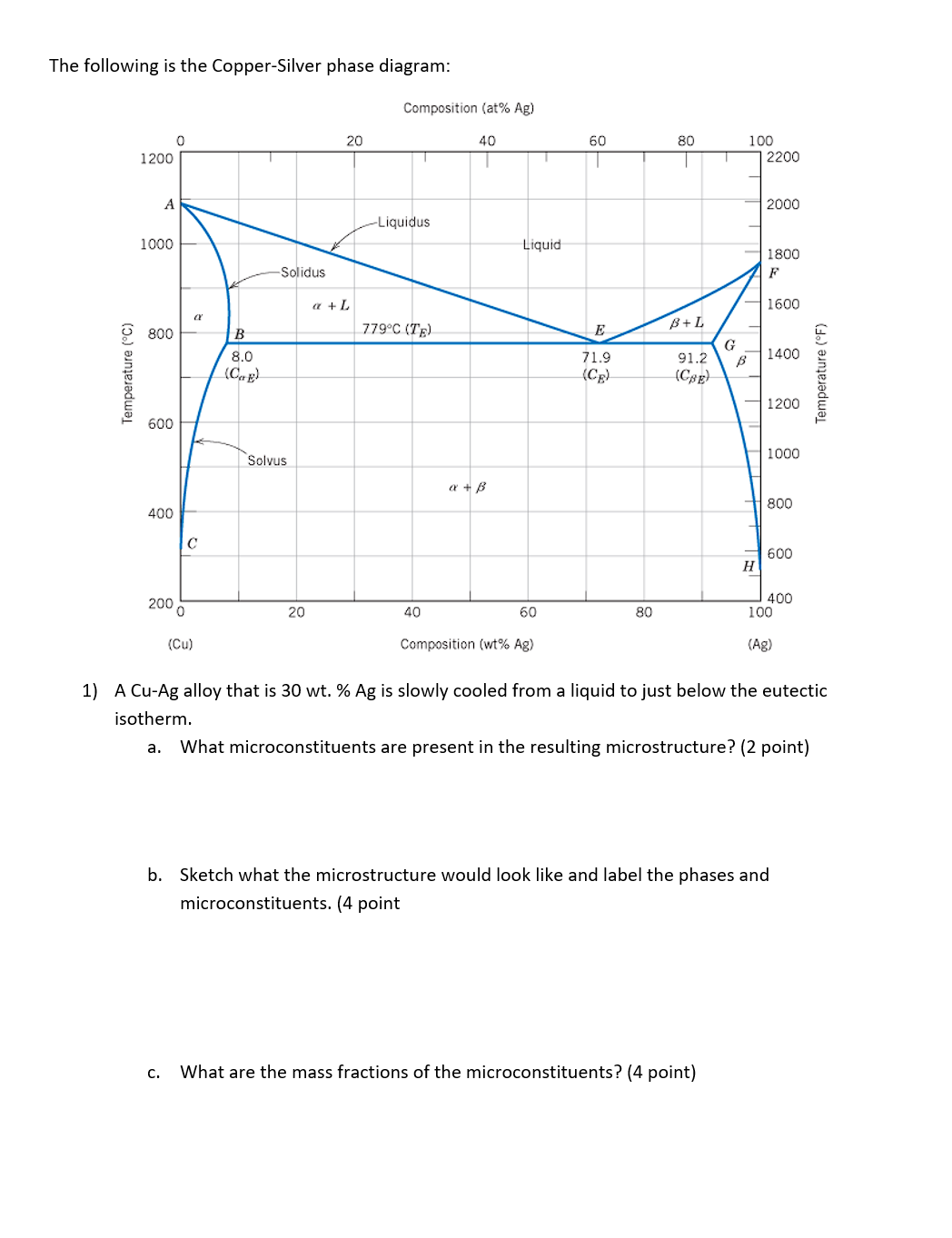 Solved The following is the Copper-Silver phase | Chegg.com