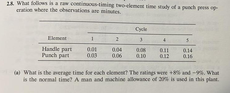 Solved 2.8. ﻿What follows is a raw continuous-timing | Chegg.com