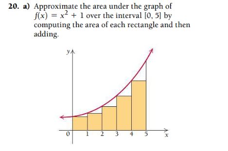 Solved a) Approximate the area under the graph of f(x)=x2+1 | Chegg.com