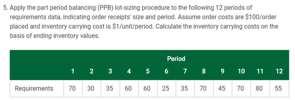 Solved Apply the part period balancing (PPB) lot-sizing | Chegg.com