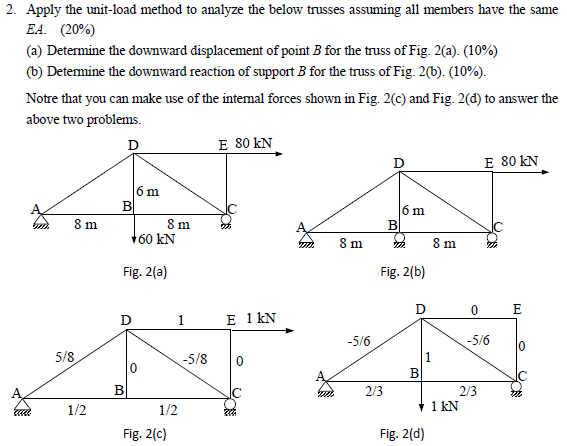 Solved 2. Apply the unit-load method to analyze the below | Chegg.com