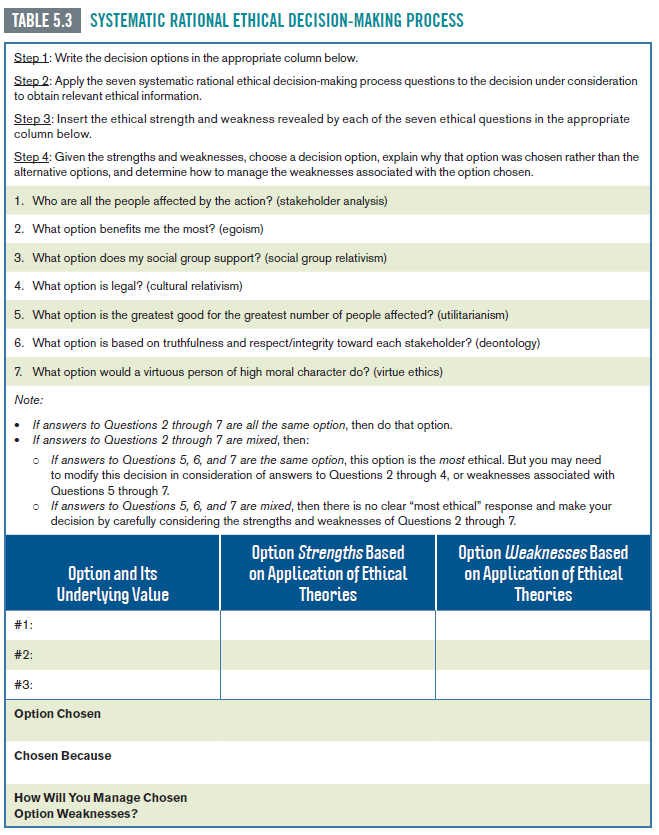 Solved TABLE 5.3 SYSTEMATIC RATIONAL ETHICAL DECISION-MAKING | Chegg.com