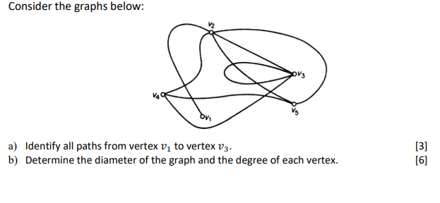 Solved Consider the graphs below: a) Identify all paths from | Chegg.com