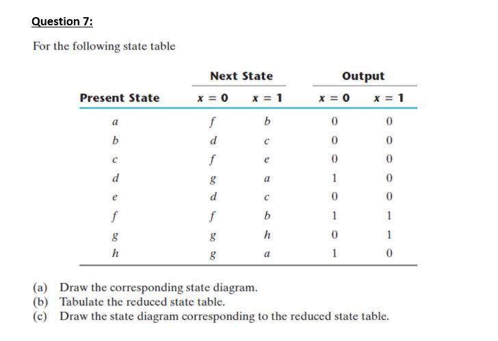 Solved For the following state table (a) Draw the | Chegg.com