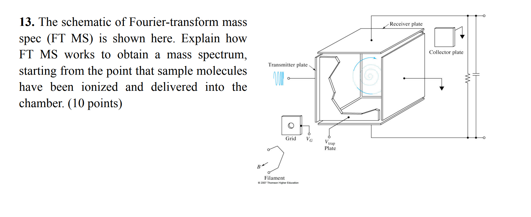 Solved The schematic of Fourier-transform mass spec (FT MS) | Chegg.com