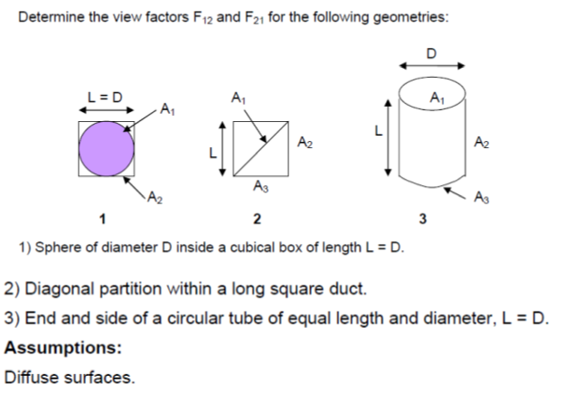 Solved Determine the view factors F12 and F21 for the | Chegg.com