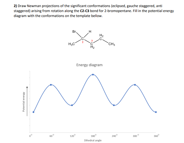 Solved I don't follow how the graph's energies would | Chegg.com