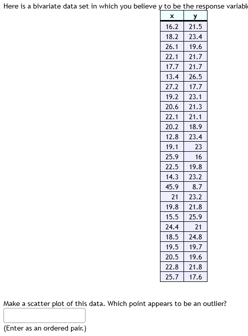 Solved Make a scatter plot of this data. Which point appears | Chegg.com