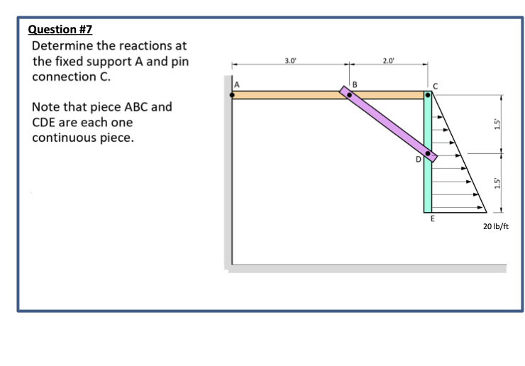 Question #7Determine the reactions atthe fixed | Chegg.com