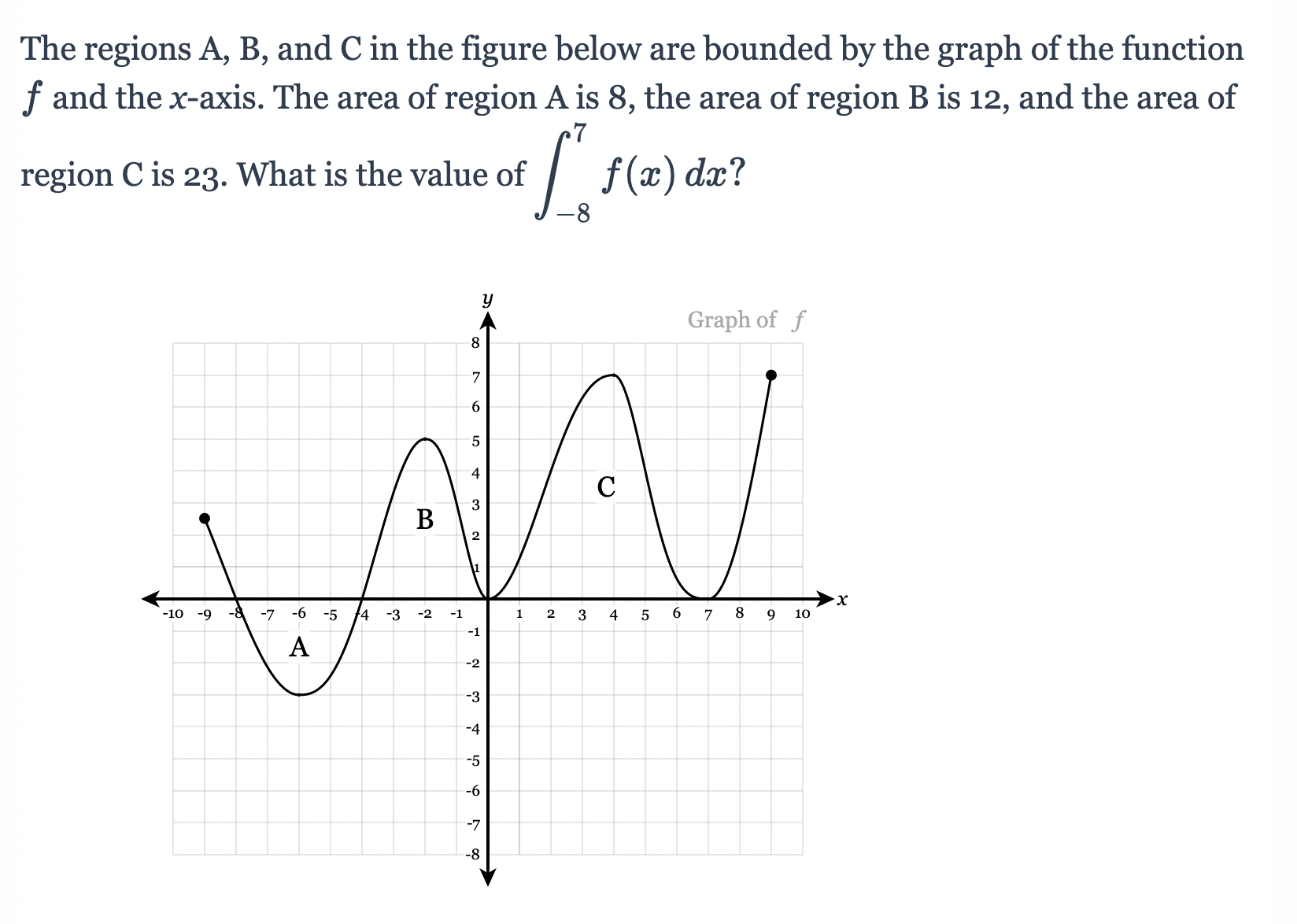 Solved The regions A, B, and C in the figure below are | Chegg.com