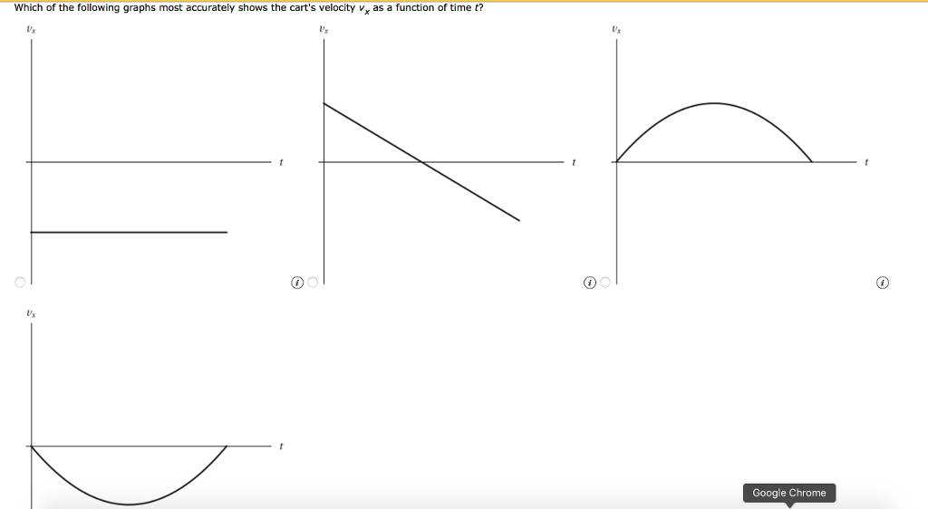 Solved (a) You give a cart on a track a brief push, which | Chegg.com
