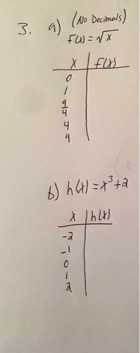 Solved Sketch each graph and label points. When given a | Chegg.com