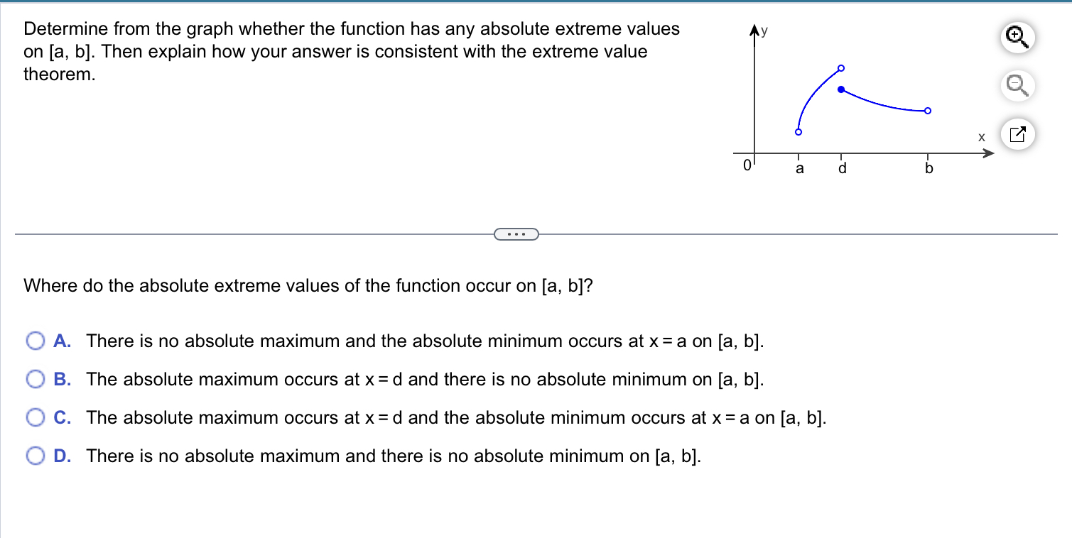 Solved Determine from the graph whether the function has any | Chegg.com