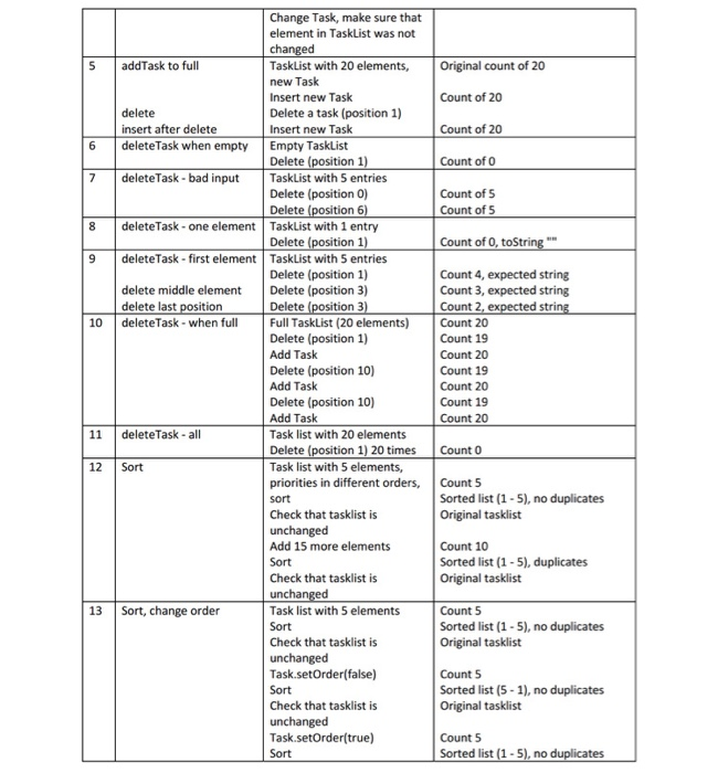 Solved The Task Class This class represents a task and | Chegg.com