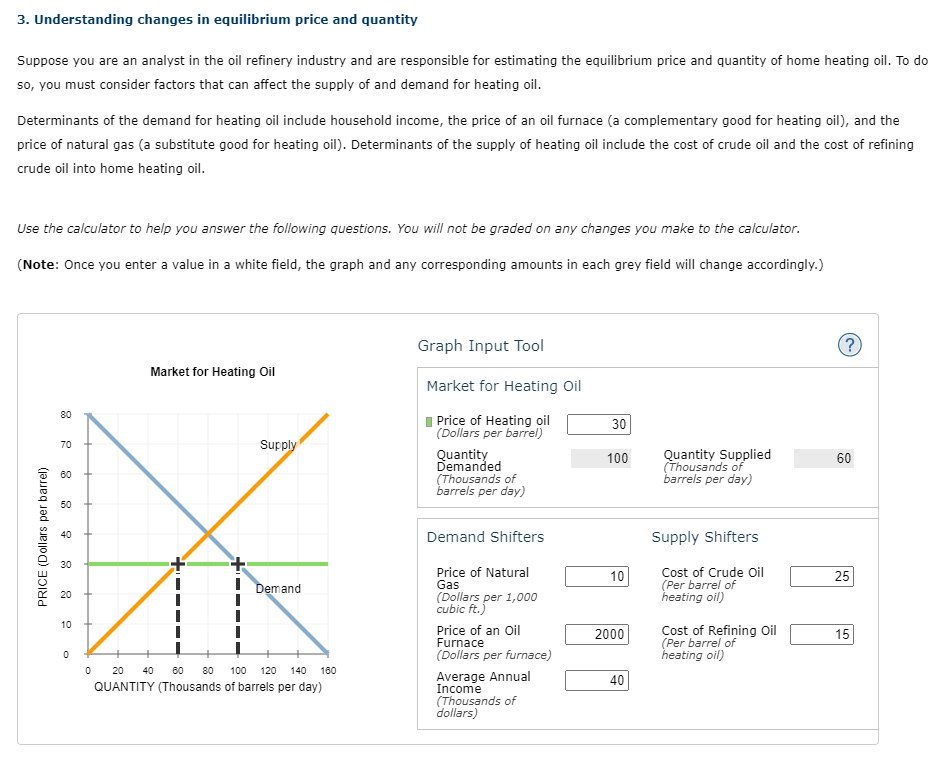 Solved 3. Understanding changes in equilibrium price and | Chegg.com