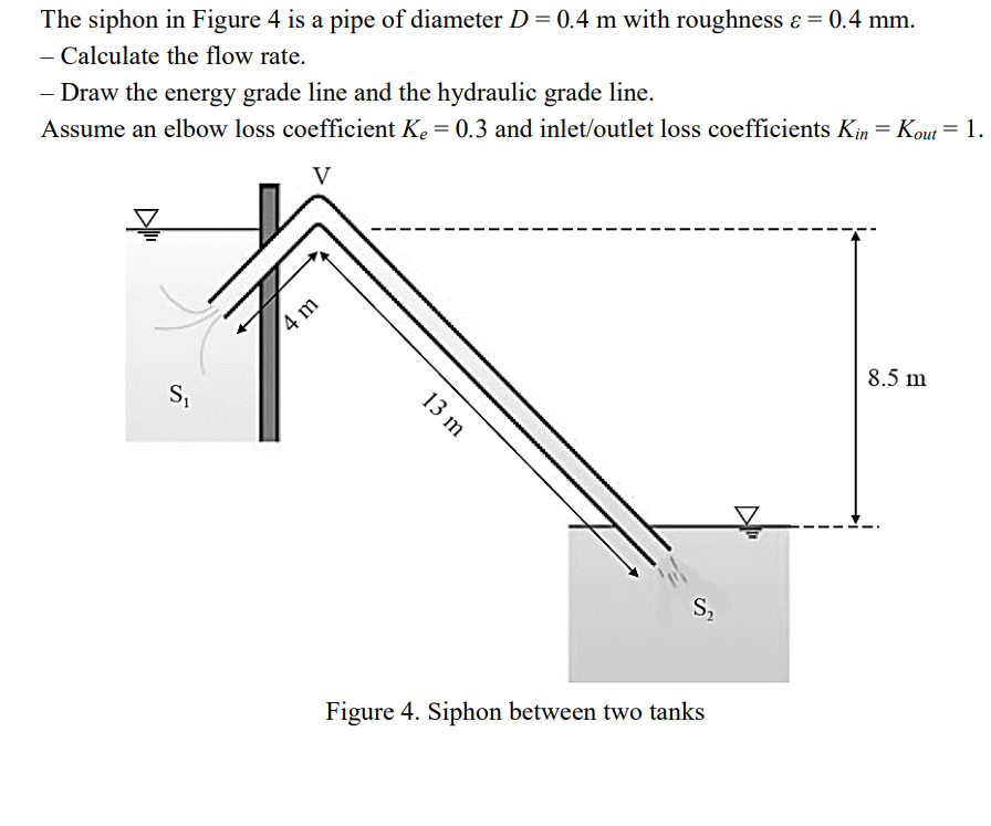 Solved The siphon in Figure 4 is a pipe of diameter D = 0.4 | Chegg.com