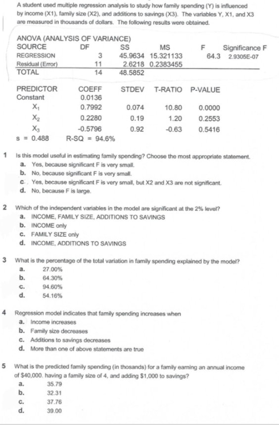 Solved A student used multiple regression analysis to study | Chegg.com