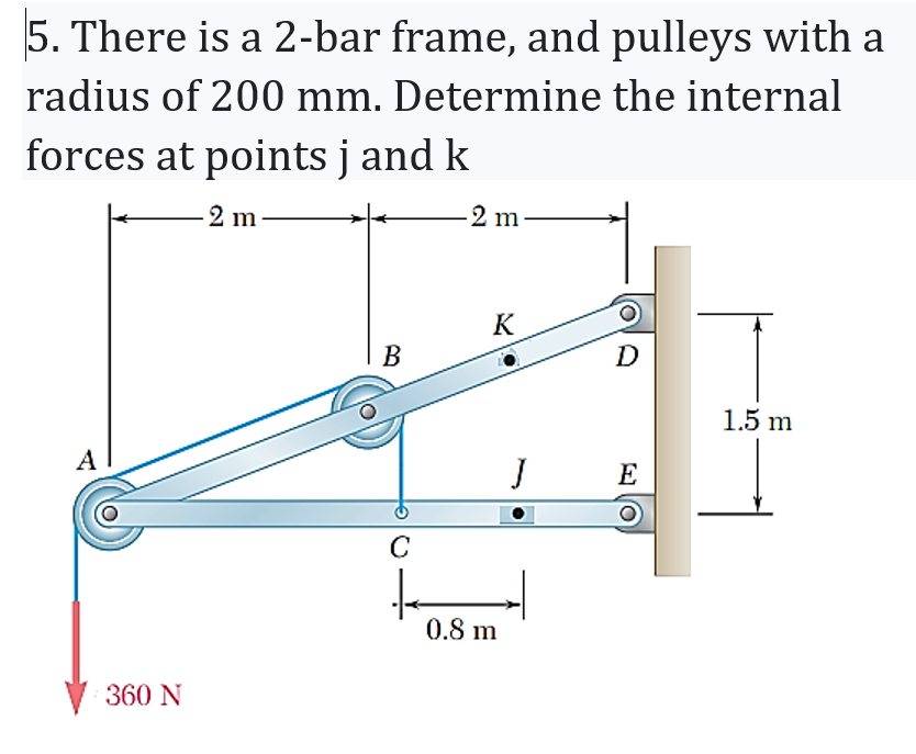 Solved 5. There is a 2-bar frame, and pulleys with a radius | Chegg.com