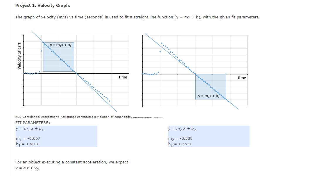 [Solved]: Help me pls A Vir The graph of velocity