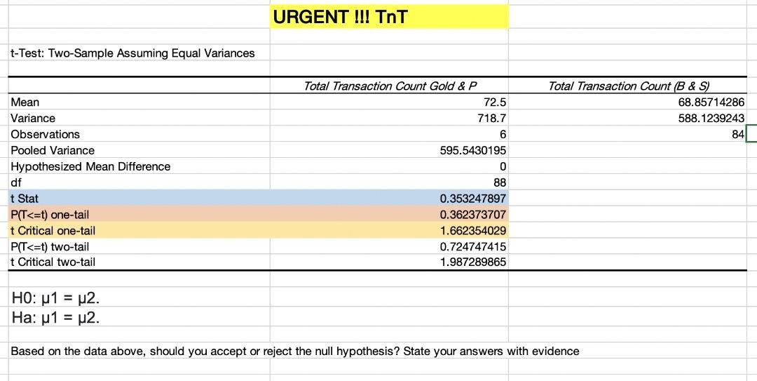 Solved Based on the data above, should you accept or reject | Chegg.com