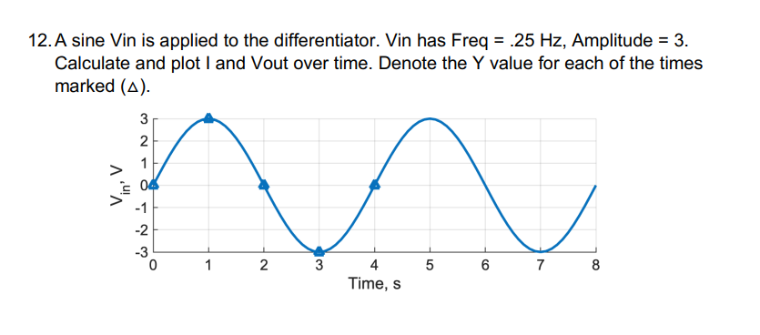 Solved Differentiator Circuit The 2nd circuit we will build | Chegg.com