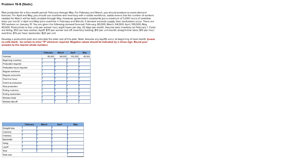 Solved Problem 19-8 (Static) Plan production for a | Chegg.com