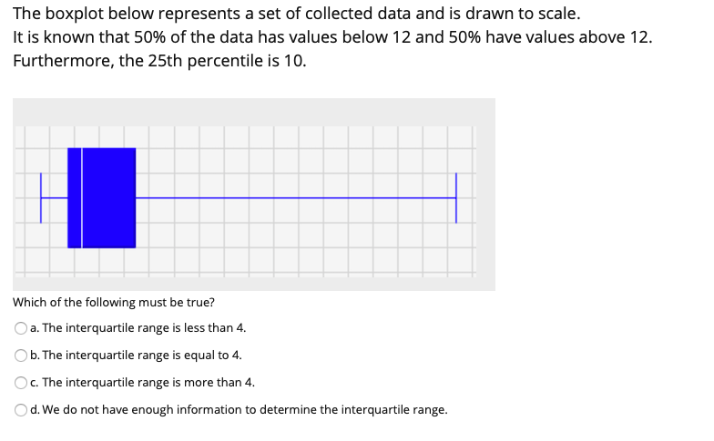 Solved The boxplot below represents a set of collected data | Chegg.com