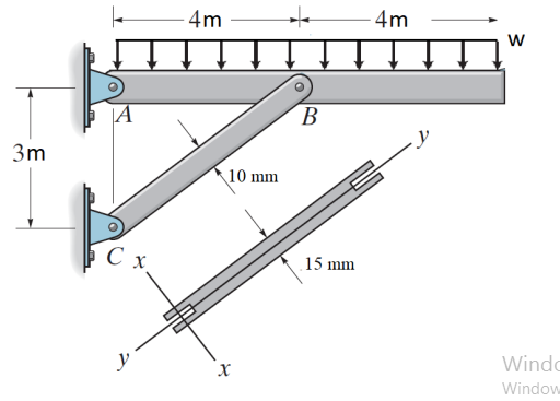 Determine the maximum allowable distributed load w, | Chegg.com