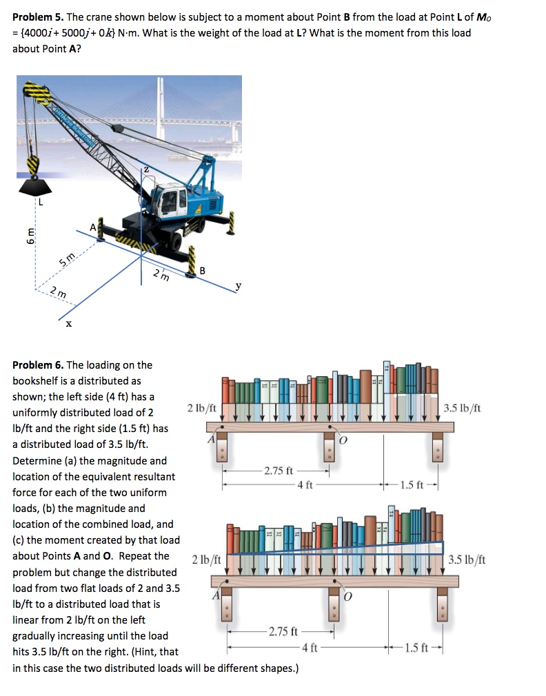 Solved Problem 5. The crane shown below is subject to a | Chegg.com