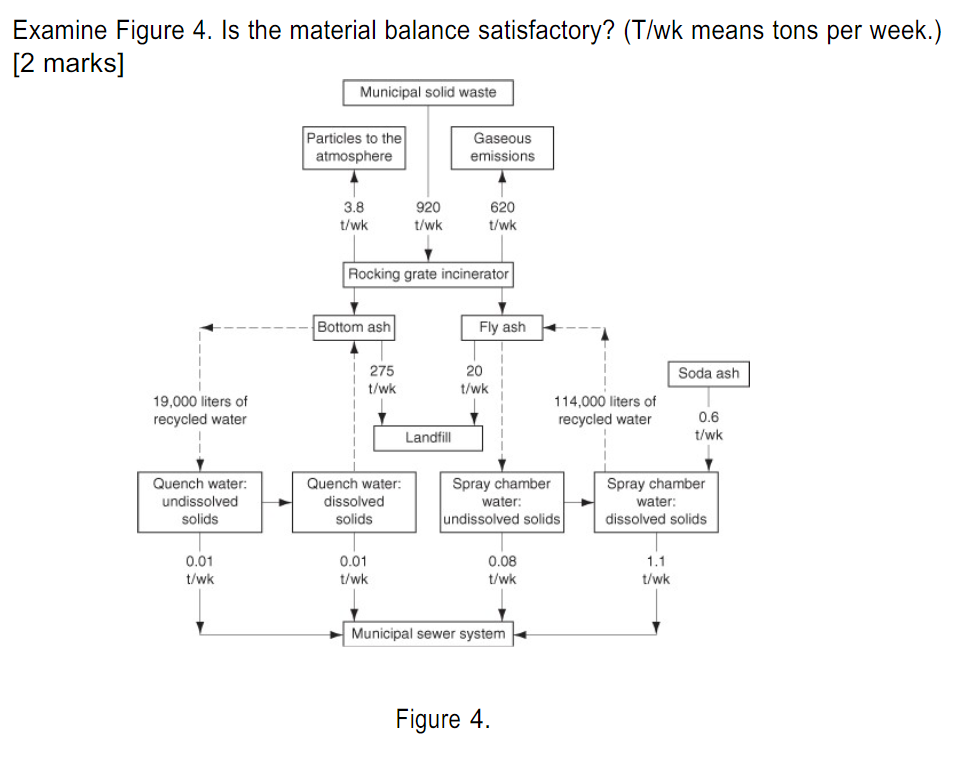 Solved Examine Figure 4. Is the material balance | Chegg.com