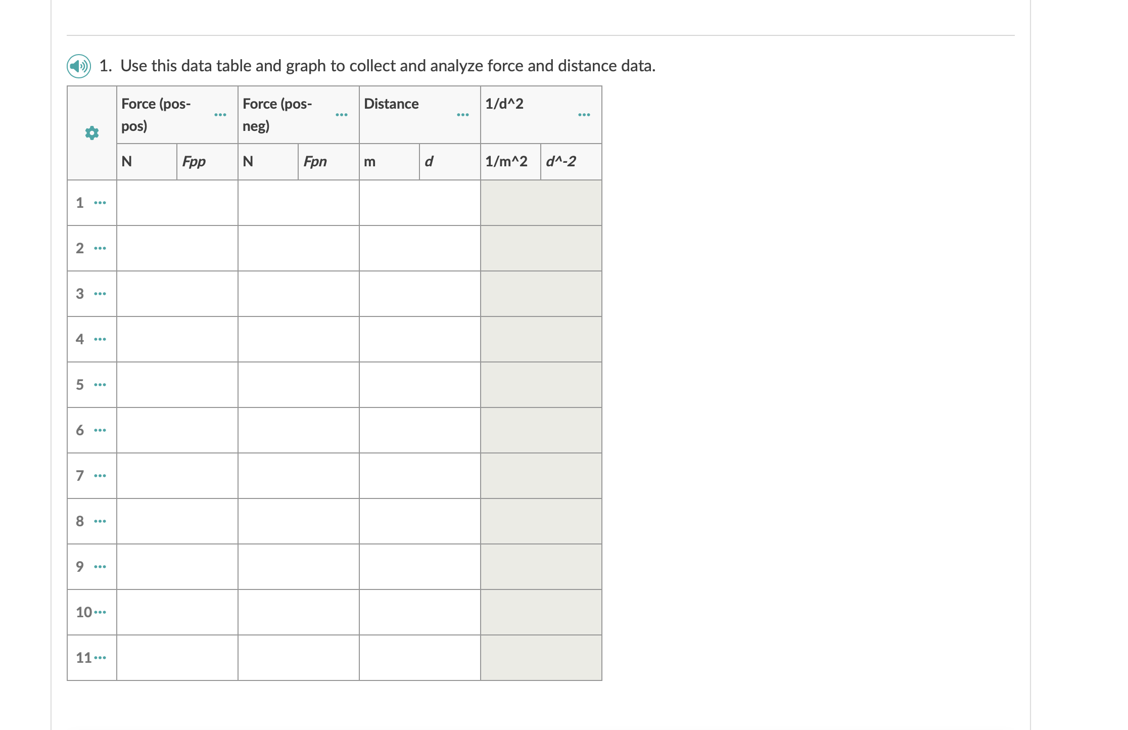 V Force (pos-pos), Force (pos-neg) vs 1/d∧2 Go Back | Chegg.com