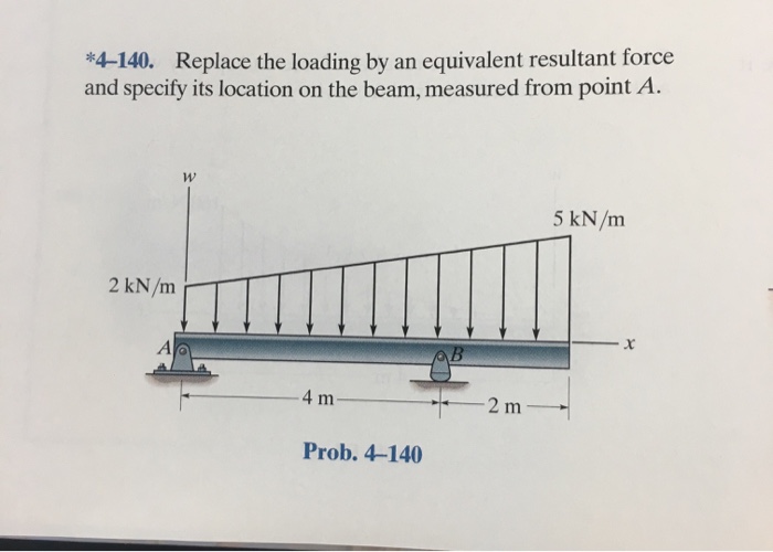Solved Replace the loading by an equivalent resultant force | Chegg.com