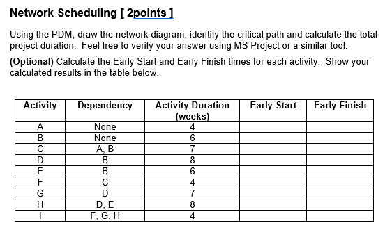 Solved Network Scheduling [2points ] Using the PDM, draw the | Chegg.com