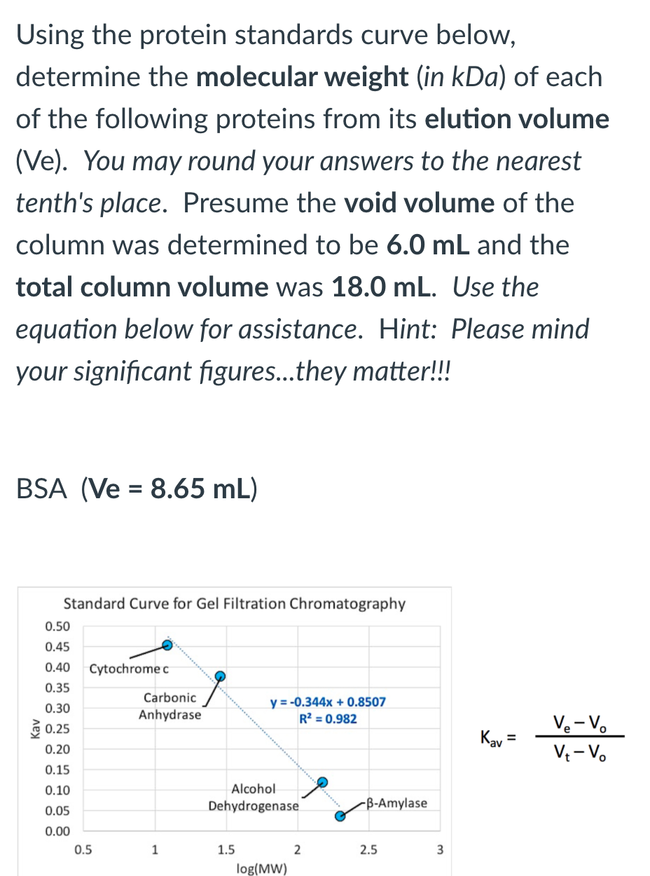 Solved Using the protein standards curve below, determine | Chegg.com