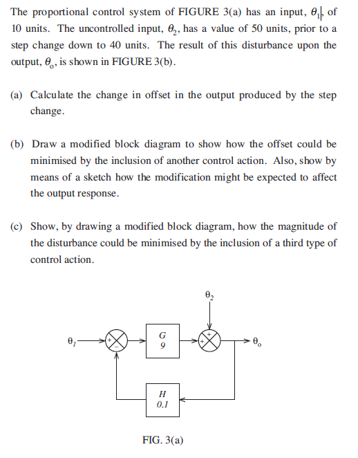 Solved The proportional control system of FIGURE 3(a) has an | Chegg.com