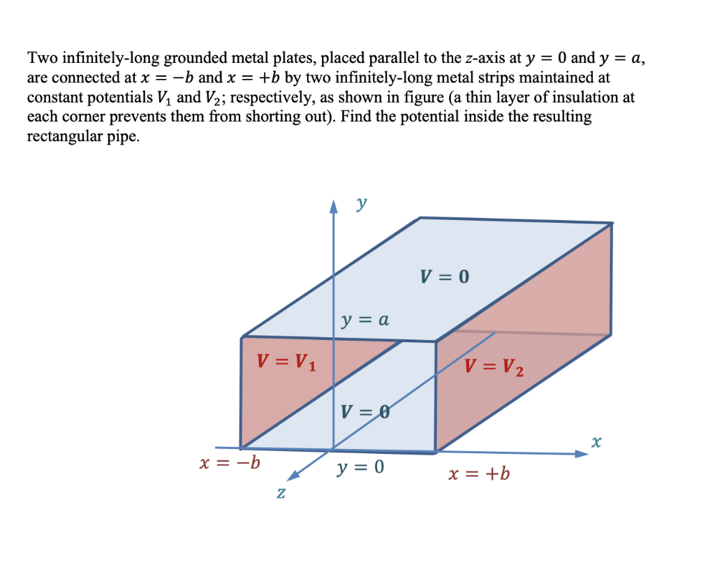 Solved Two infinitely-long grounded metal plates, placed | Chegg.com