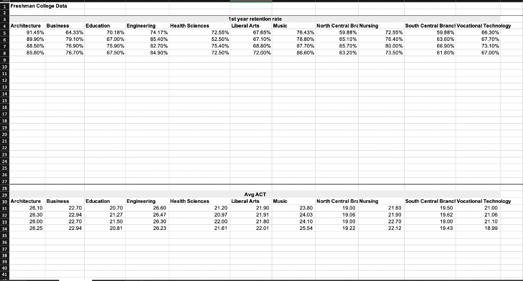 Solved 46. For the data in the Excel file Freshman College | Chegg.com