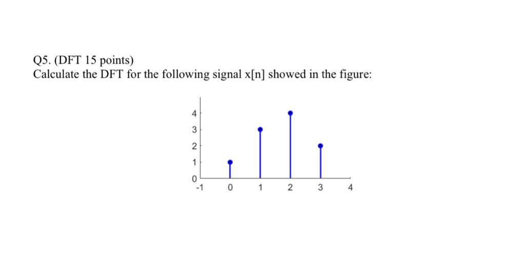 Solved Q5. (DFT 15 points) Calculate the DFT for the | Chegg.com