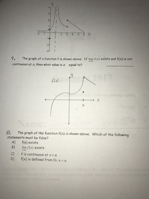 Solved The Graph Of A Function F Is Shown Above If Limx 