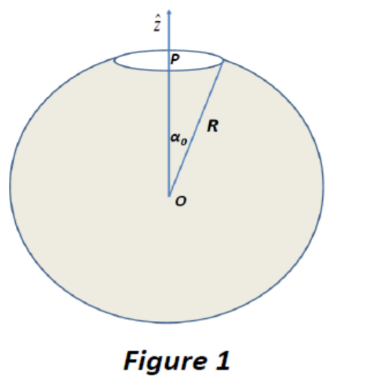 Solved N> 2 P R do o Figure 1 1. A thin spherical shell | Chegg.com
