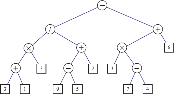 Solved Question 5 Figure 3 A Binary 
